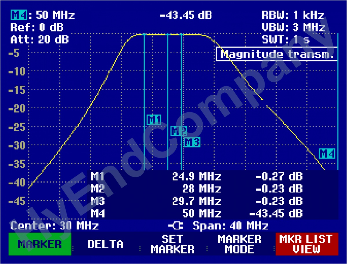BP Filter 12 - 10 meter Band