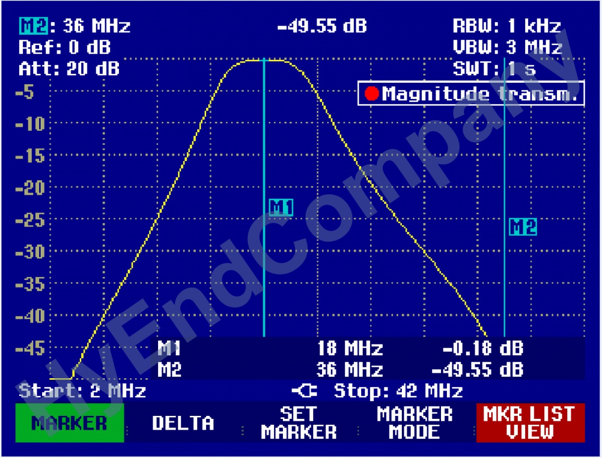 BP Filter 17 meter band