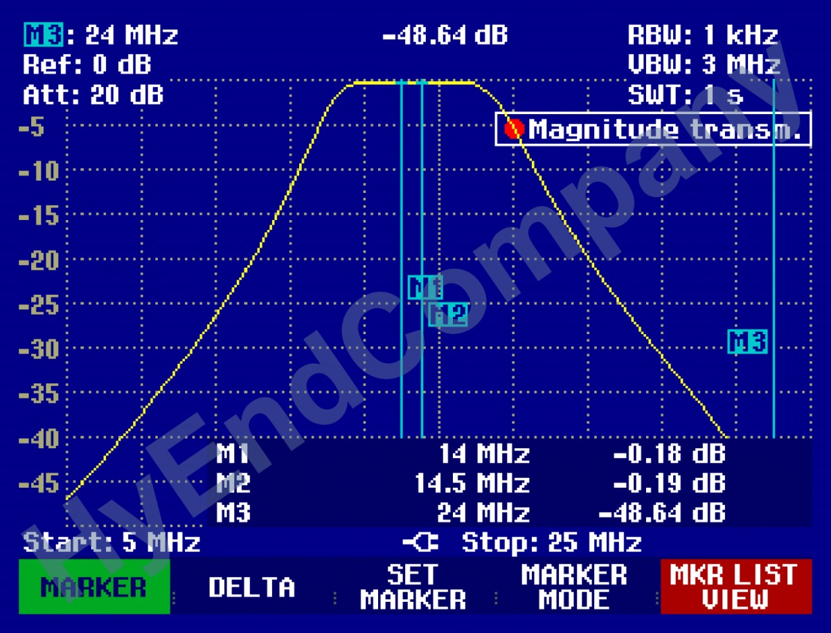 BP Filter 20 meter band
