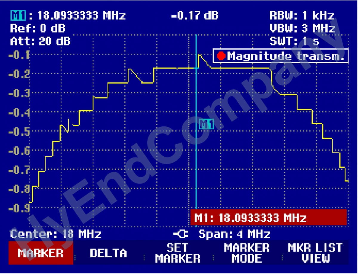BP Filter 17 meter band