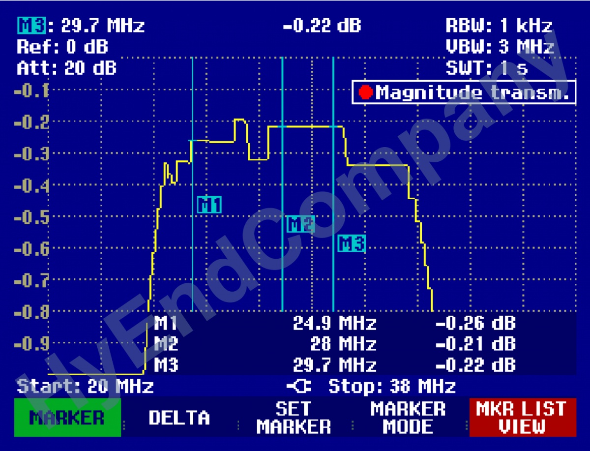 BP Filter 12 - 10 meter Band