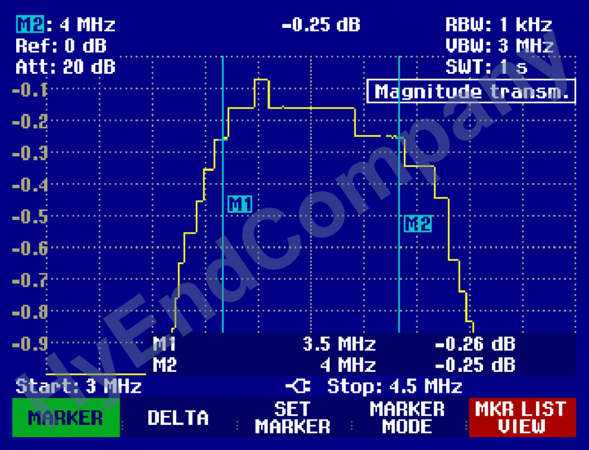 BP Filter 80 meter Band