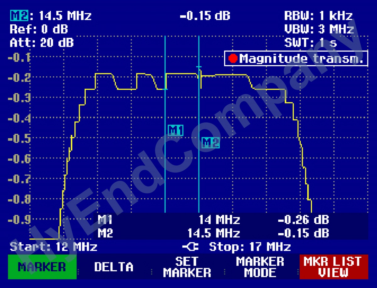 BP Filter 20 meter band
