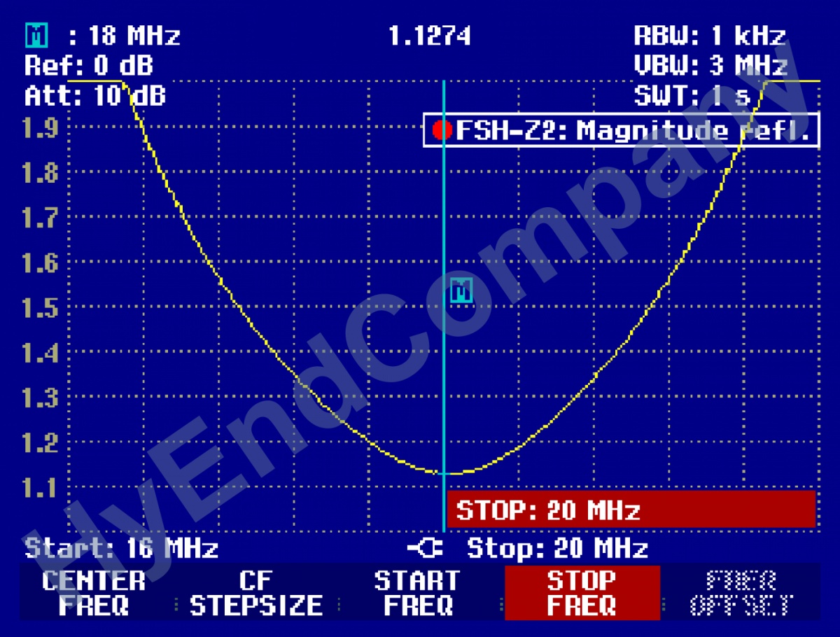 BP Filter 17 meter band
